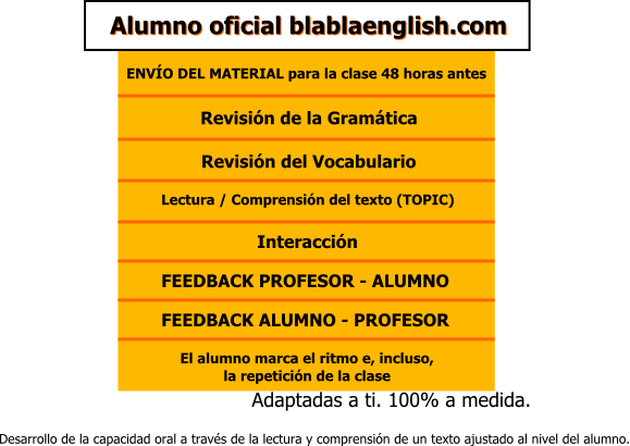 Las Clases | blablaenglish.com – Aprender inglés online